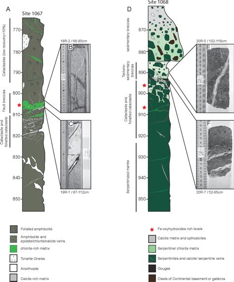 Figure 5 From Linking Tectonic Evolution With Fluid History In