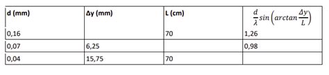 Solved Q4 An Experiment Was Conducted In Which The