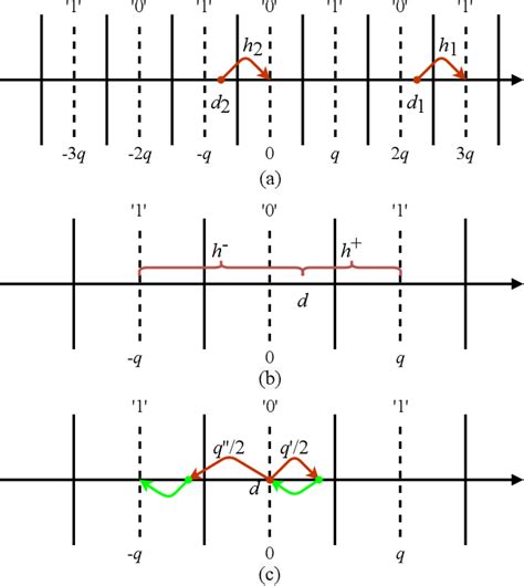 Figure 1 From Improving Dither Modulation Based Robust Steganography By