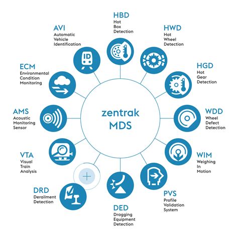 Zentrak Modular Diagnostic System Voestalpine Railway Systems