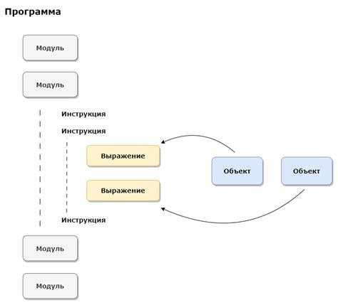 Типы данных Python