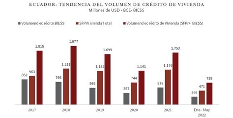 Una mirada al desempeño del Sector Inmobiliario en el 2022 Apive
