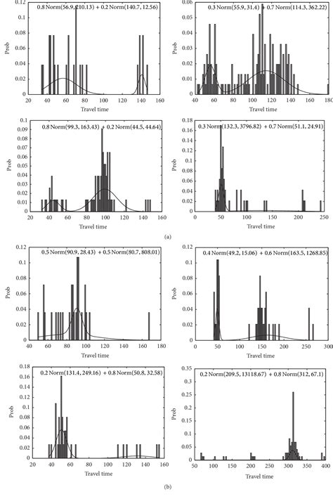 Figure 1 From An Optimization Method Of Time Window Based On Travel Time And Reliability