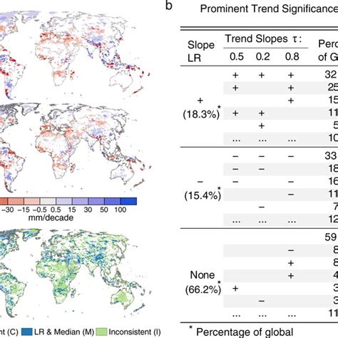 Trends In Tails Show Asymmetries In Sign Magnitude And Spatial Download Scientific Diagram