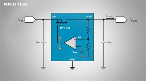 线性稳压器 Richtek Technology
