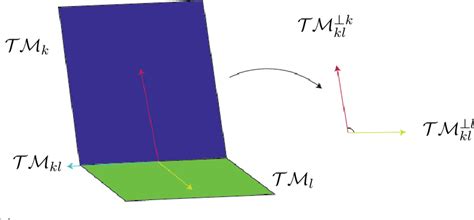 Figure 4 From Large Sample Spectral Analysis Of Graph Based Multi