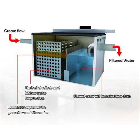Industrial Effluent Stainless Steel Grease Trap At ₹ 27000 In Ujjain