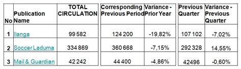 ABC Newspaper Round Up Q3 2013 Graphs Stats