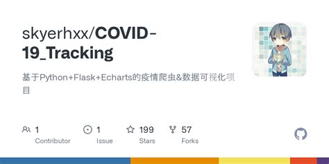 COVID 19 Tracking 爬取百度热搜 py at master skyerhxx COVID 19 Tracking GitHub