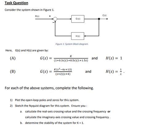 Solved Plot The Poles And Zeroes And Sketch The Nyquist