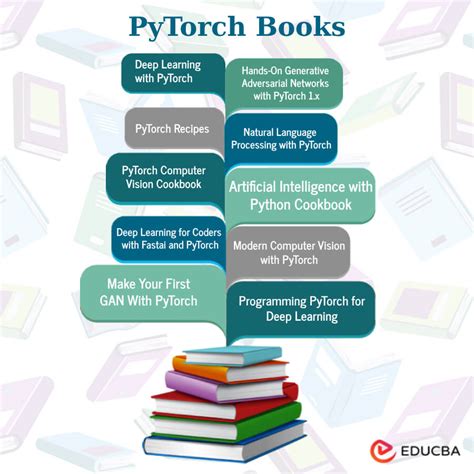 Top Best To Learn Pytorch Educba
