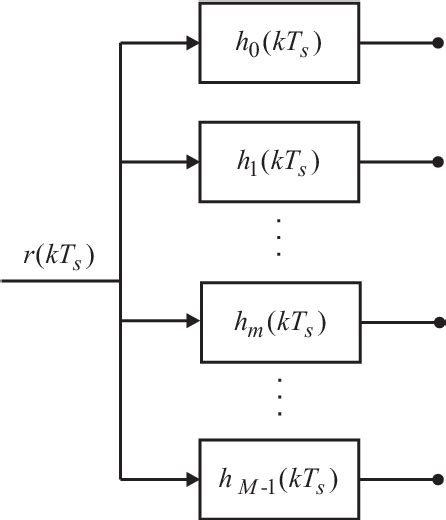symbol timing synchronization of π 4 dqpsk signals using polyphase