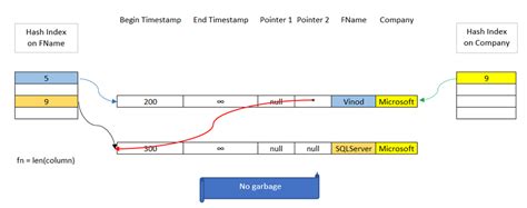 A Z Of In Memory Oltp Garbage Collection Part 1 Help Sql Server
