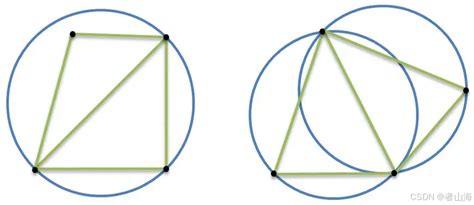Pcl Delaunay贪婪投影三角化（surfacegreedyprojectiontriangulation）贪婪投影三角化算法 Csdn博客