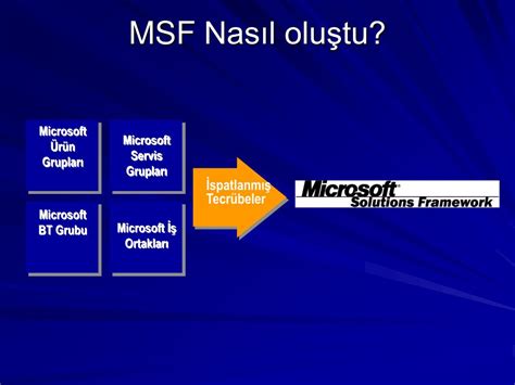 PPT MSF Microsoft Solutions Framework Microsoft Çözüm Çerçevesi