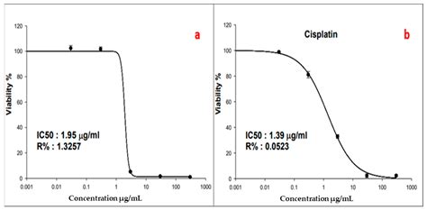 Biogenic Selenium Nanoparticles Anticancer Antimicrobial