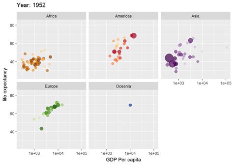 第 章 ggplot 之让你的数据骚动起来 数据科学中的 R 语言