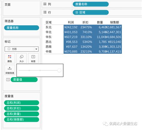 举个栗子！tableau 技巧（249）：为文本表中的不同度量设置不同颜色 知乎