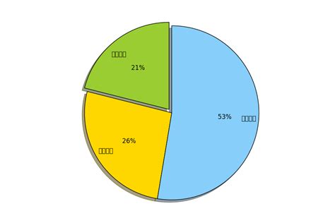 Matplotlib 腾讯云开发者社区 腾讯云