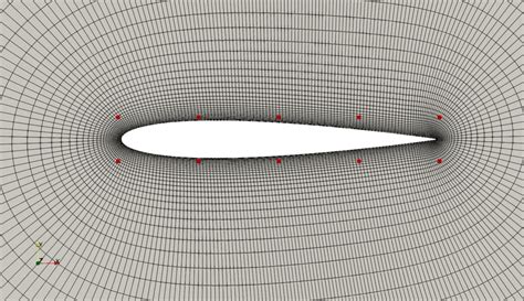 mesh and ffd for the naca0012 case download scientific diagram