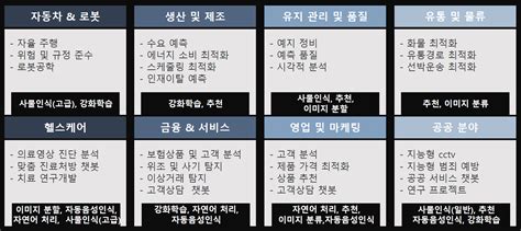 현장의 Ai 비즈니스 적용 고민과 해결 방안