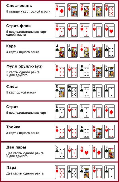 Покер Комбинации Картинки И Правила Telegraph
