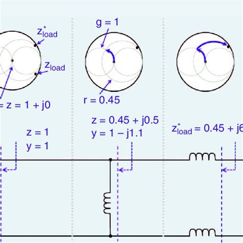 different impedance matching network topologies l networks t