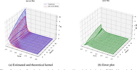 Figure 1 From Non Parametric Estimation Of Multi Dimensional Marked