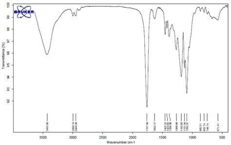 Ftir Spectra Of A Pure Fe3o4 Nanoparticles B Spions C