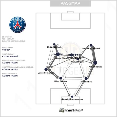 Psg 패스맵 Vs Ac 밀란 해외축구 에펨코리아