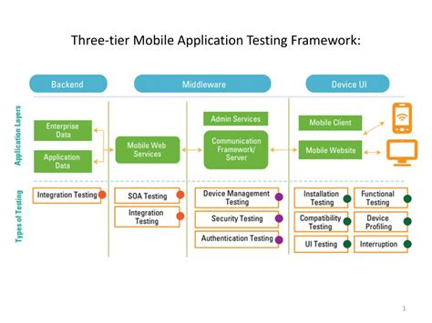 Application Framework