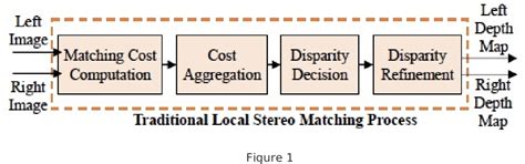 Figure From Effective Stereo Matching With Segment Based Cost