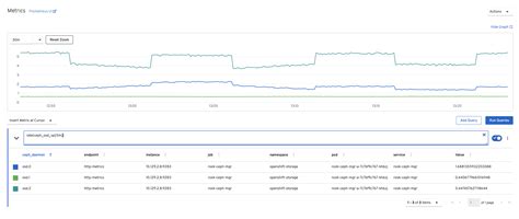 Deploying And Managing Openshift Data Foundation Ocs Training