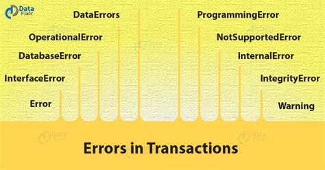 Python Database Access Python Mysql Dataflair
