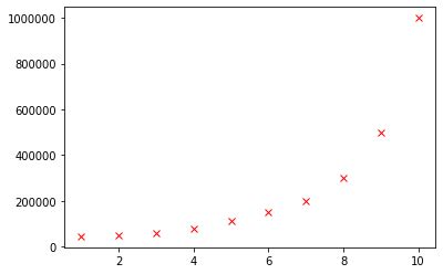 Polynomial Regression From Scratch In Python