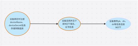 Emqx配置ssltls双向认证emqx 客户端设备认证java实现真实业务实践 Tom Shushu 博客园
