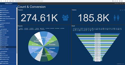 Stimulsoft Dashboardsjs Javascript 220310仪表板dashboardjs Csdn博客