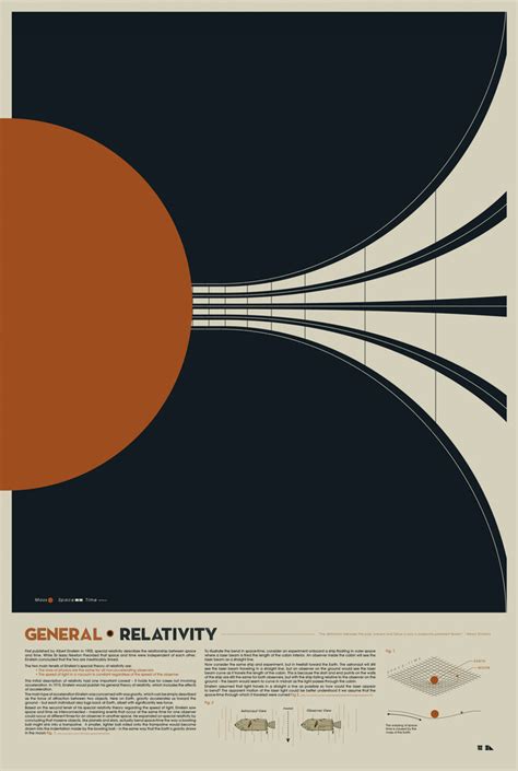 General Relativity Art Print By Justin Van Genderen King And Mcgaw