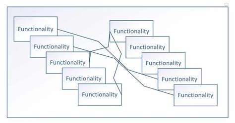 Unit Test Best Practices In Code Development Thecodebuzz