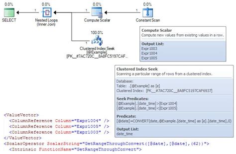 Dynamic Seeks And Hidden Implicit Conversions