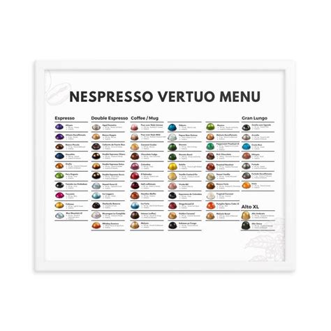 Nespresso Vertuo Menu Nespresso Wall Art Nespresso Poster Nespresso