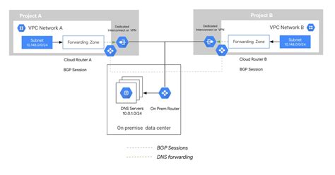 Google Cloud 成功案例Zuvio 教學互動平台藉 Google Cloud 打破無接觸經濟下的教學隔閡 iKala Cloud