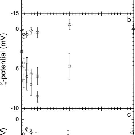 The Molecular Structure Of Pdmaema X Left And Paa X Paam Y Right