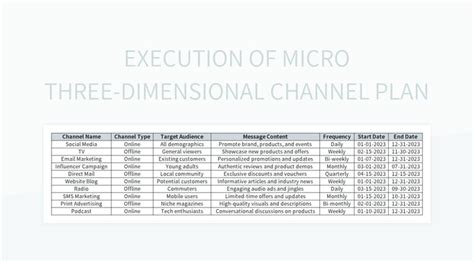 Free Project Execution Plan Templates For Google Sheets And Microsoft Excel Slidesdocs