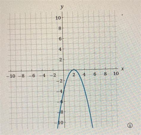Solved What Is Thea Domain Using Interval Notationb