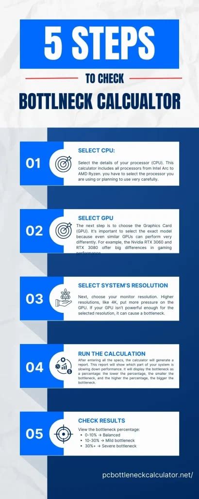 Bottleneck Calculator 2025 Optimize Your PC Performance