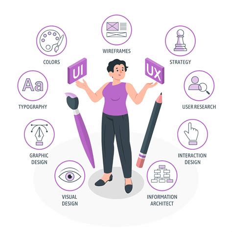 Ui Vs Ux Designer Which Career Path To Choose