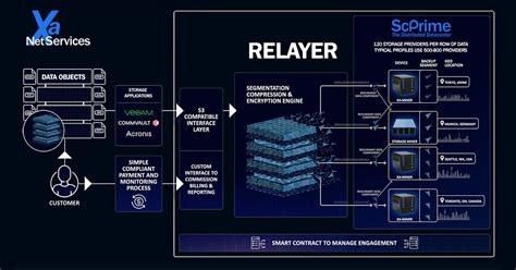 Xns Relayer Xns Xa Net Services