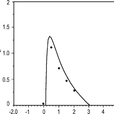Architecture Of The Oadm Download Scientific Diagram