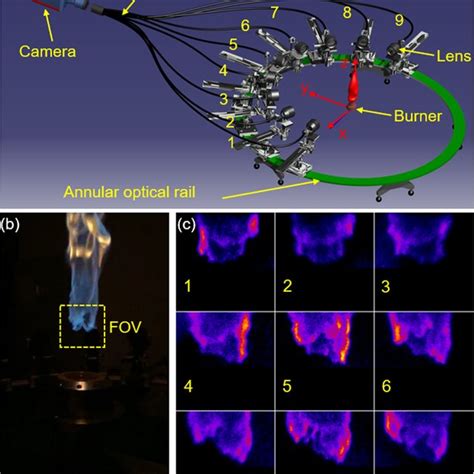 Development And Validation Of Evaluation Methods For 3d Flame Propagation Speed Of Turbulent Non